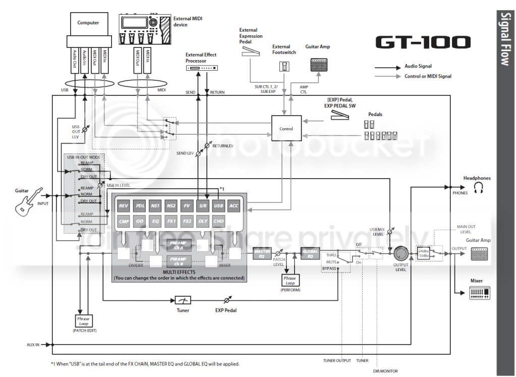 Boss GT-100 - Page 3