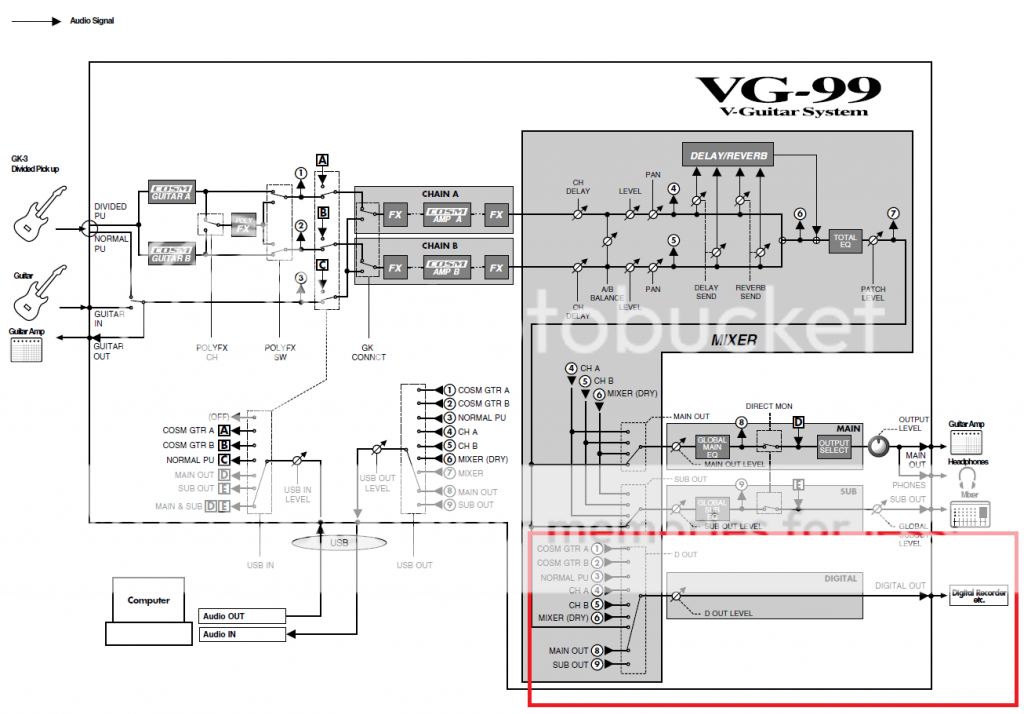 Roland VG99 and Tube amp
